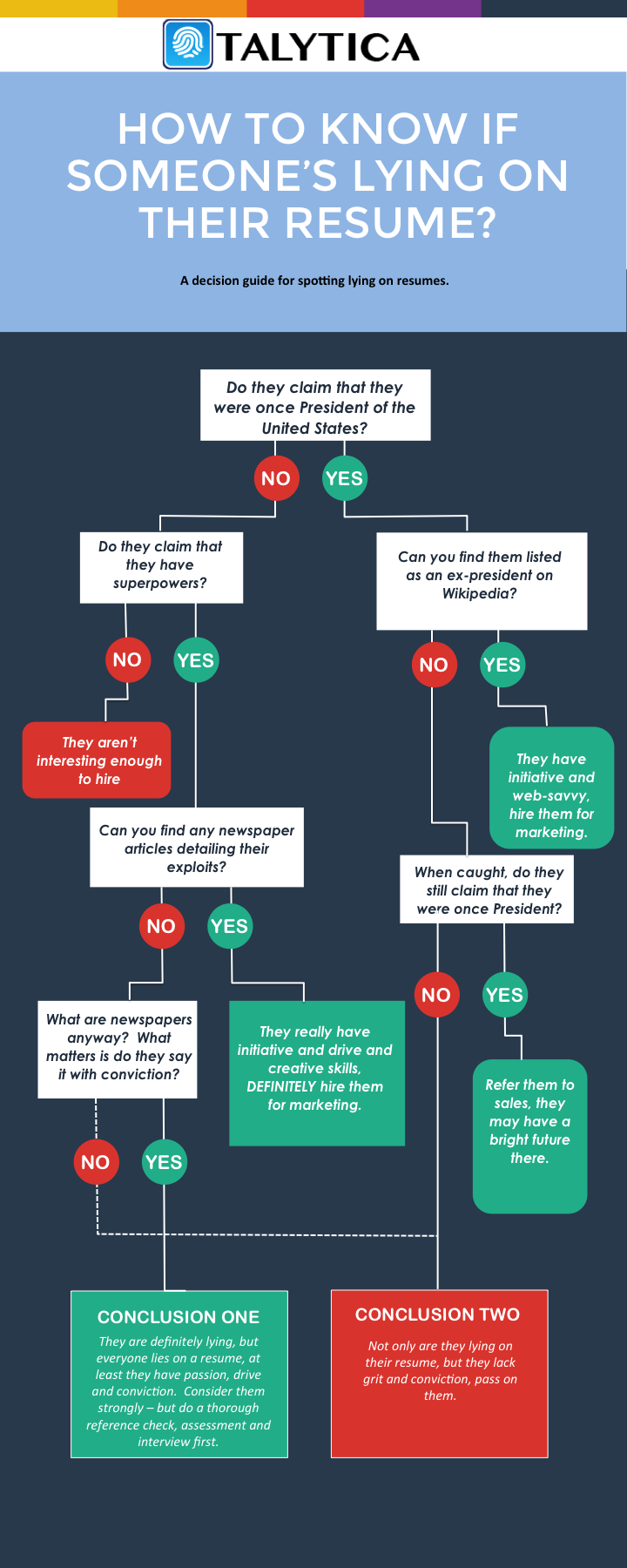 Lying on resumes: How do you uncover when a candidate is doing it Lying on resumes: How do you uncover when a candidate is doing it