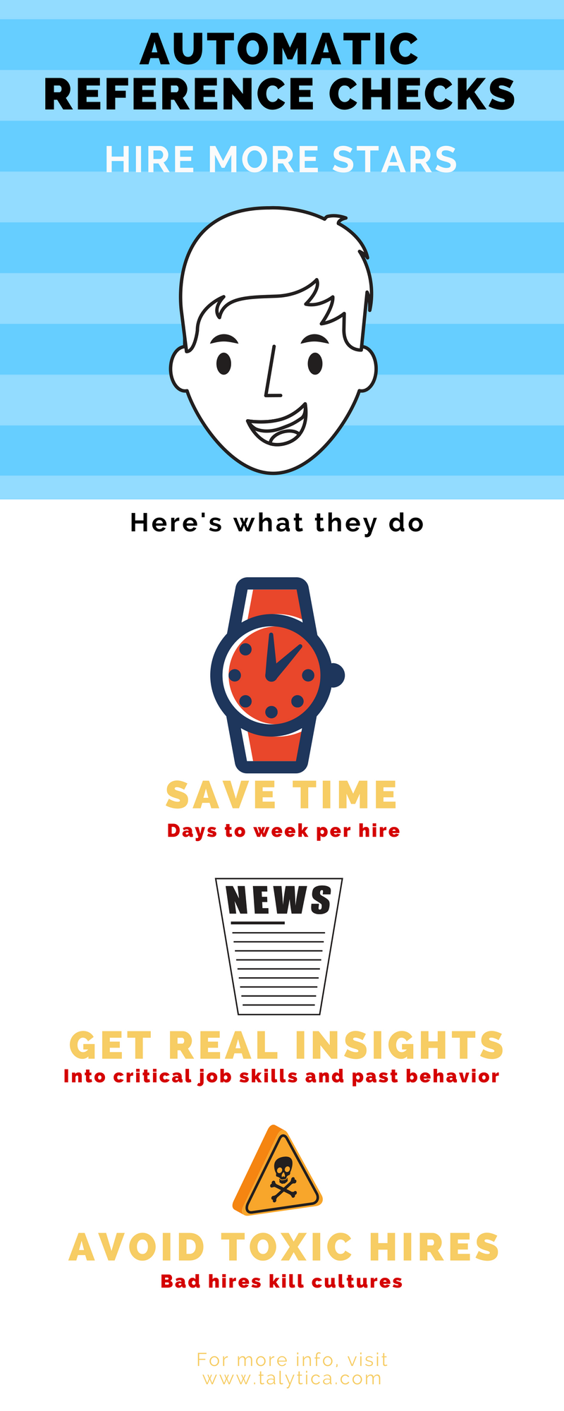 AUTOMATE REFERENCE CHECKS (INFOGRAPHIC/WHITE) - Talytica AUTOMATE REFERENCE CHECKS (INFOGRAPHIC/WHITE) - Talytica