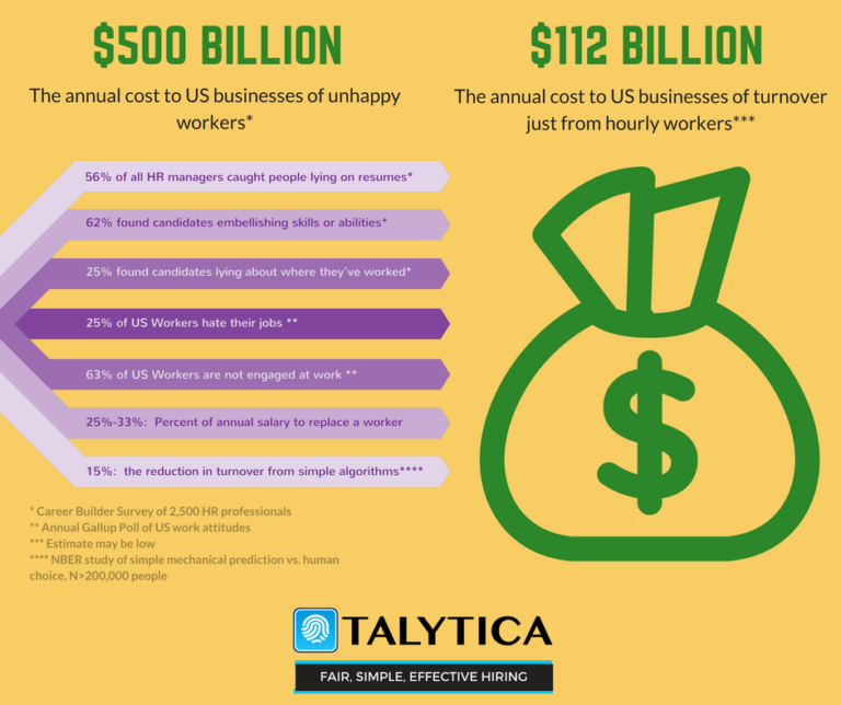 Do Reference Checks Right: Top 23 Reference Check questions - Talytica